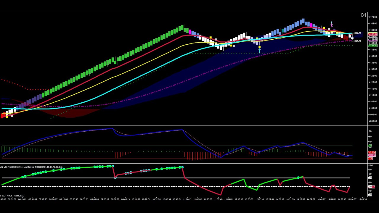 How Trender Pro 2.0 Can Help You Maximize Profits - Base Camp Trading