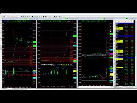 BIIB gets approval! - Base Camp Trading