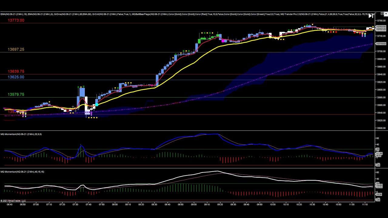 Short Term Expansion And Compression - Base Camp Trading