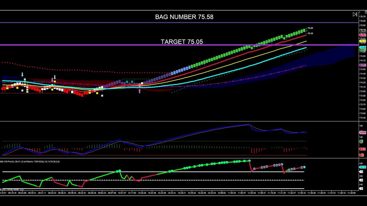 Confluence Rip In Crude Oil Futures - Base Camp Trading