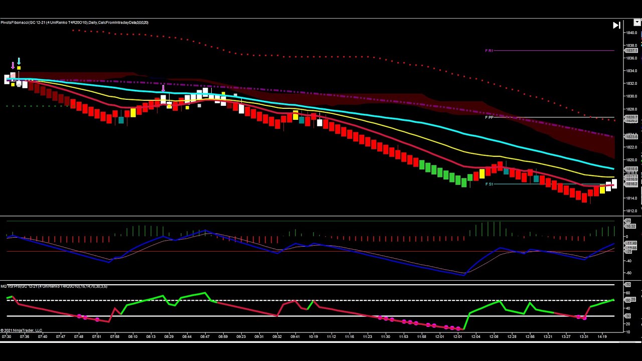 Double Wick Trade In Gold - Base Camp Trading