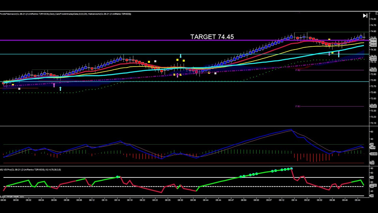 Trading Momentum In Crude - Base Camp Trading Trading Momentum In Crude - Base Camp Trading