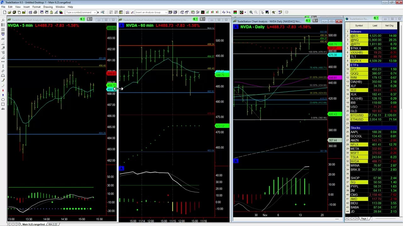 Profit Taking In Nvda Starting Base Camp Trading