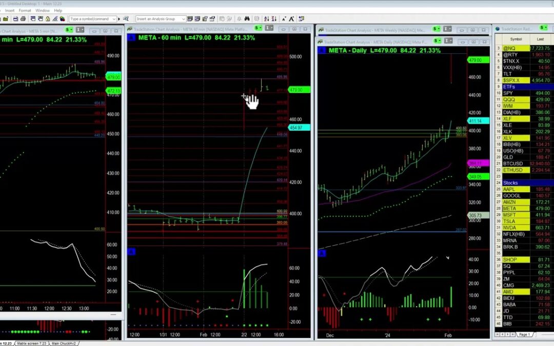 Videos - Base Camp Trading
