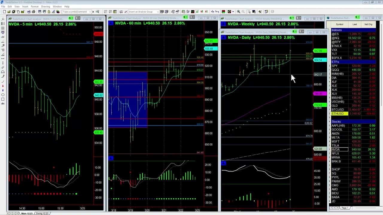 Next Upside Price Targets for NVDA - Base Camp Trading