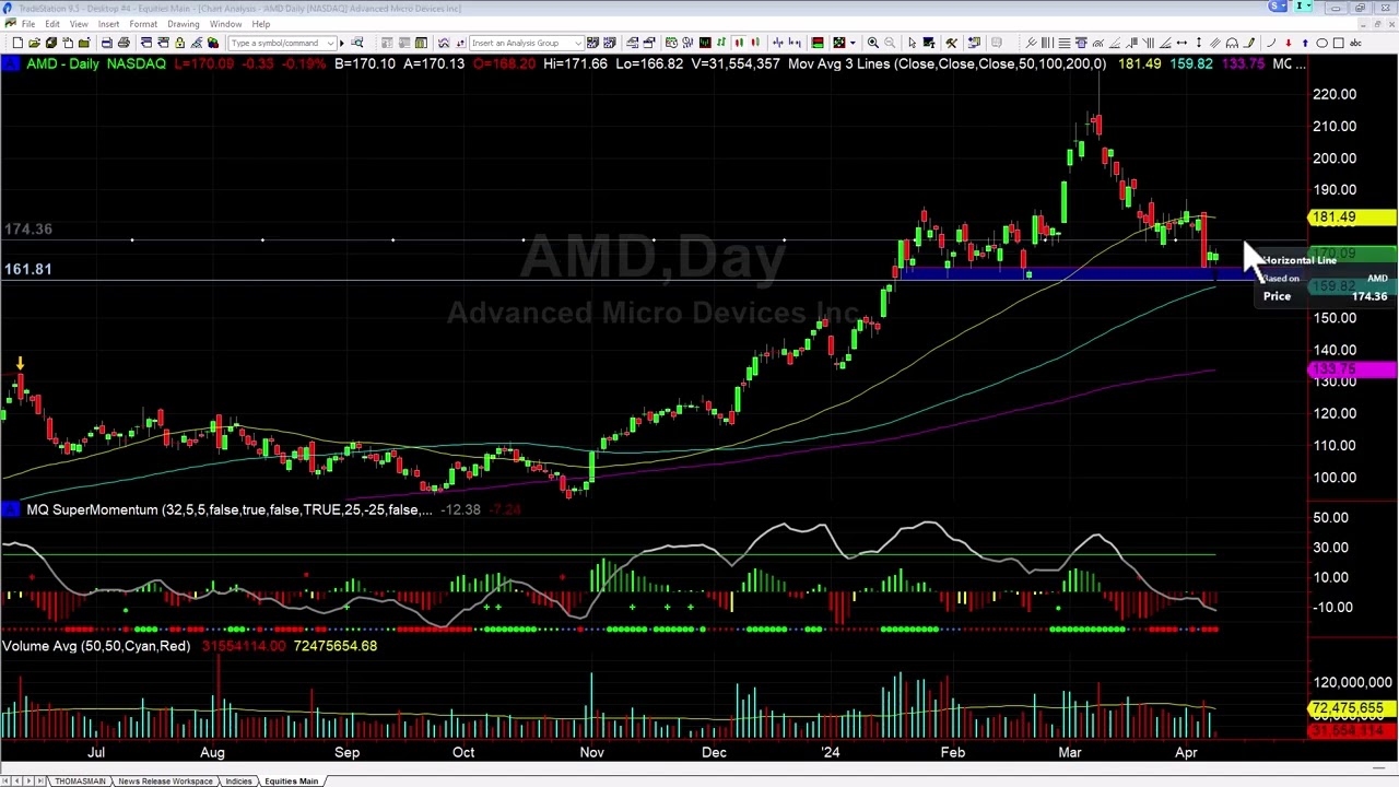 What's Next for AMD Stock - Base Camp Trading