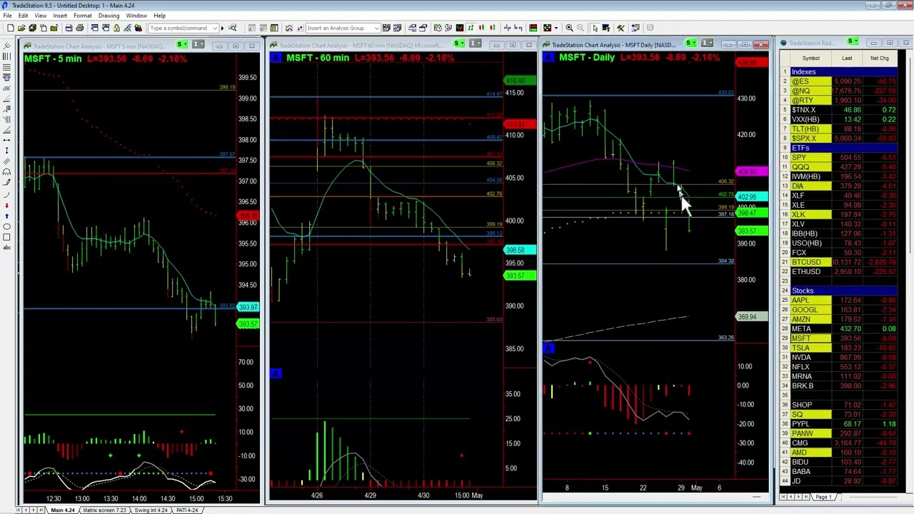 Ultimate Swing Trade in MSFT - Base Camp Trading