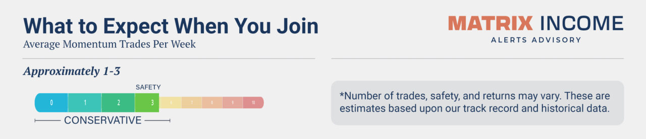 Matrix Income Alerts Advisory LP - Base Camp Trading