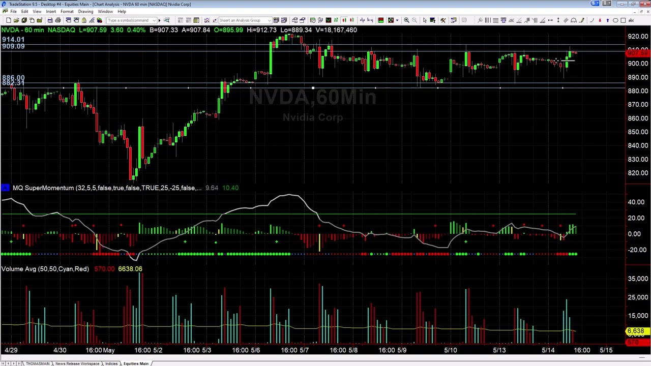 Current Setup in NVDA - Base Camp Trading