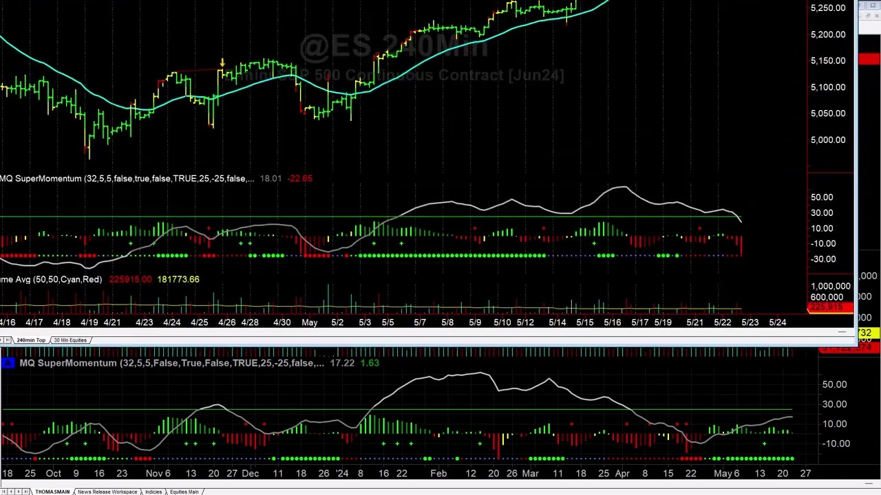 Levels to Watch with NVDA Earnings - Base Camp Trading