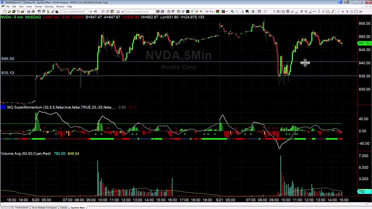 NVDA Setup from Trading Room - Base Camp Trading