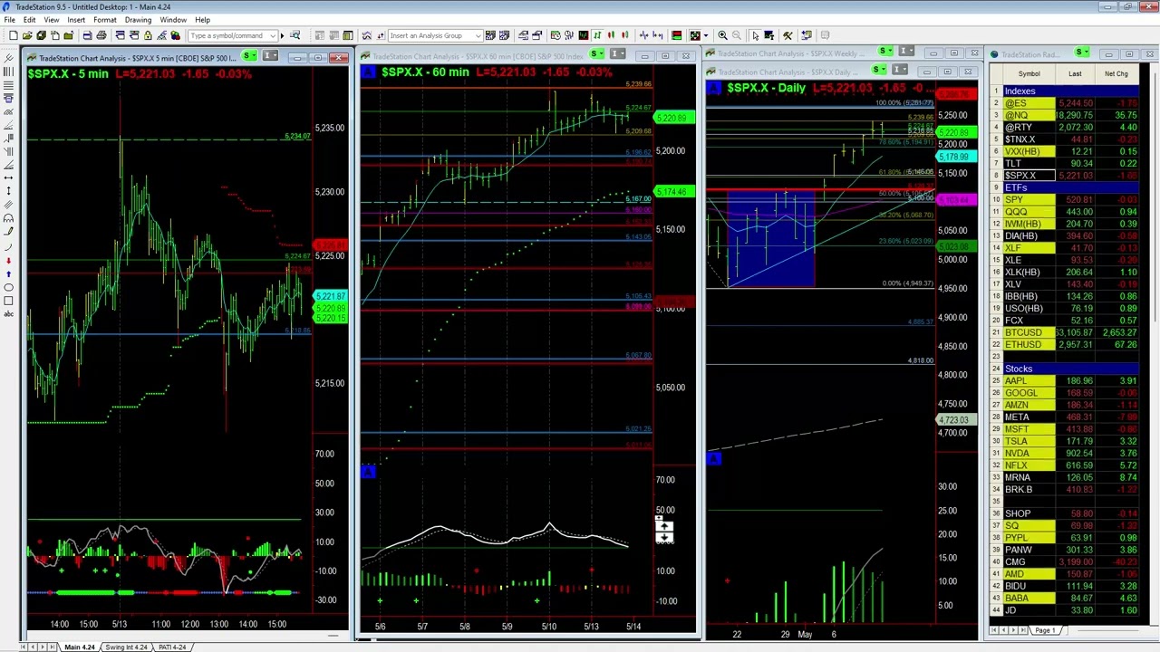 Waiting for Inflation Readings - Base Camp Trading
