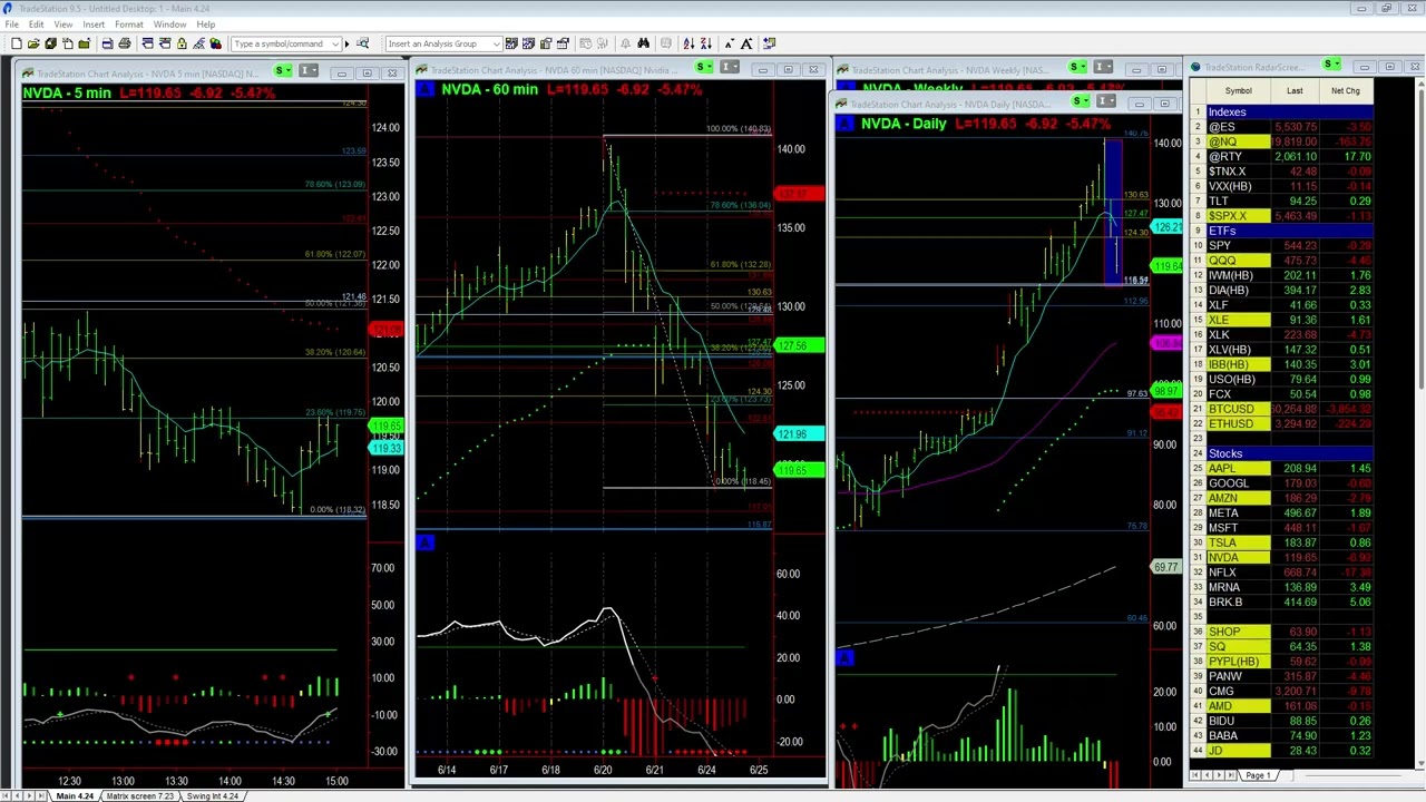 NVDA Support Targets - Base Camp Trading