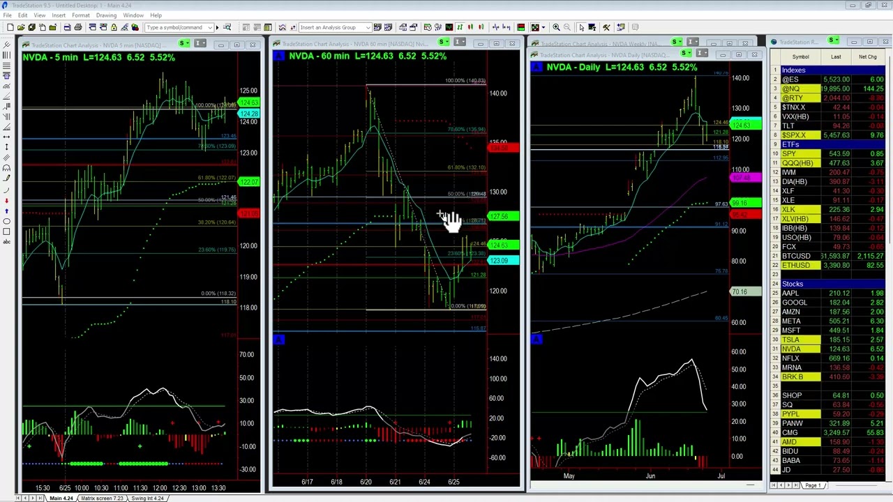 How to play NVDA Bounce - Base Camp Trading