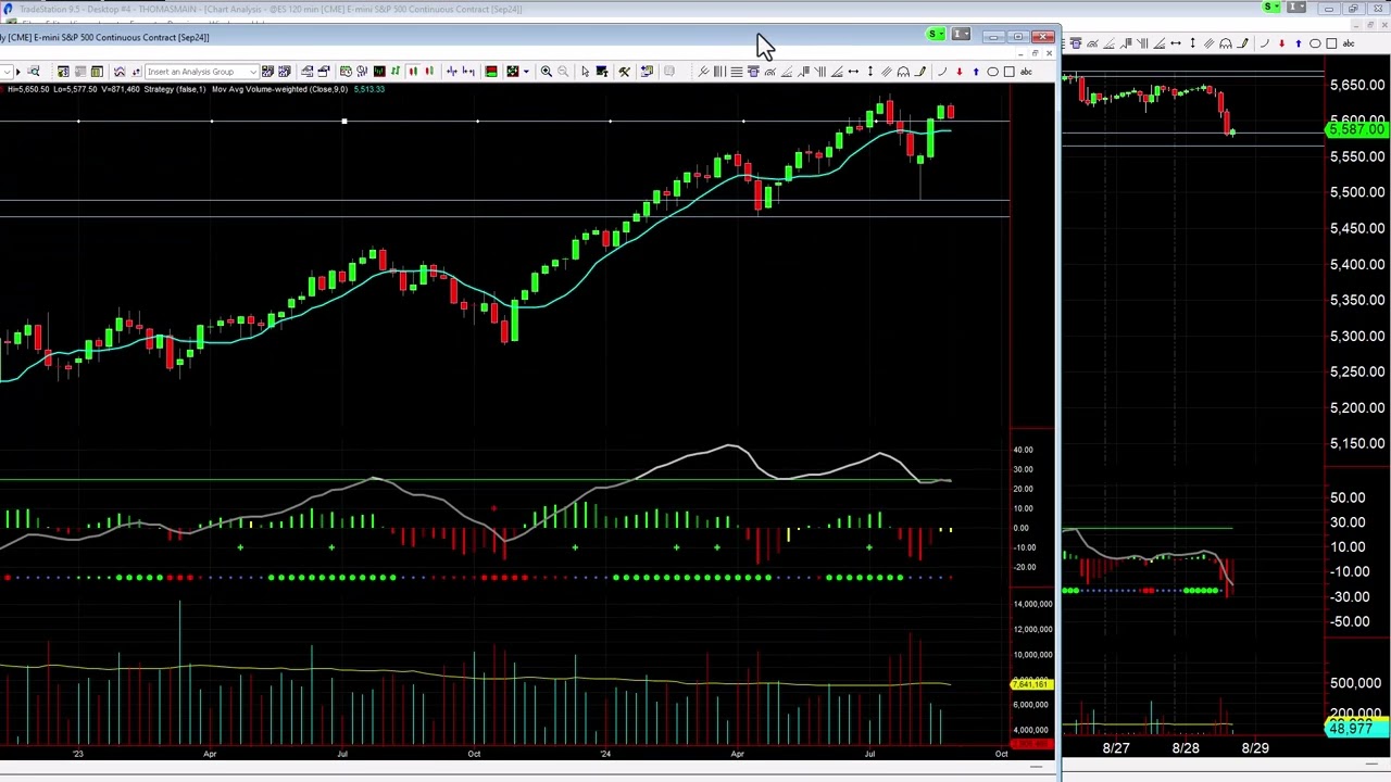 NVDA Catalyst for S&P Breakout - Base Camp Trading