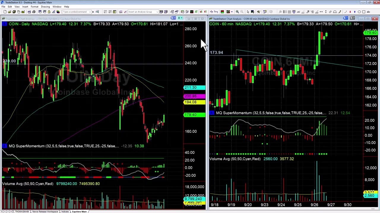 MOA Breakout in COIN and Pending Setup - Base Camp Trading