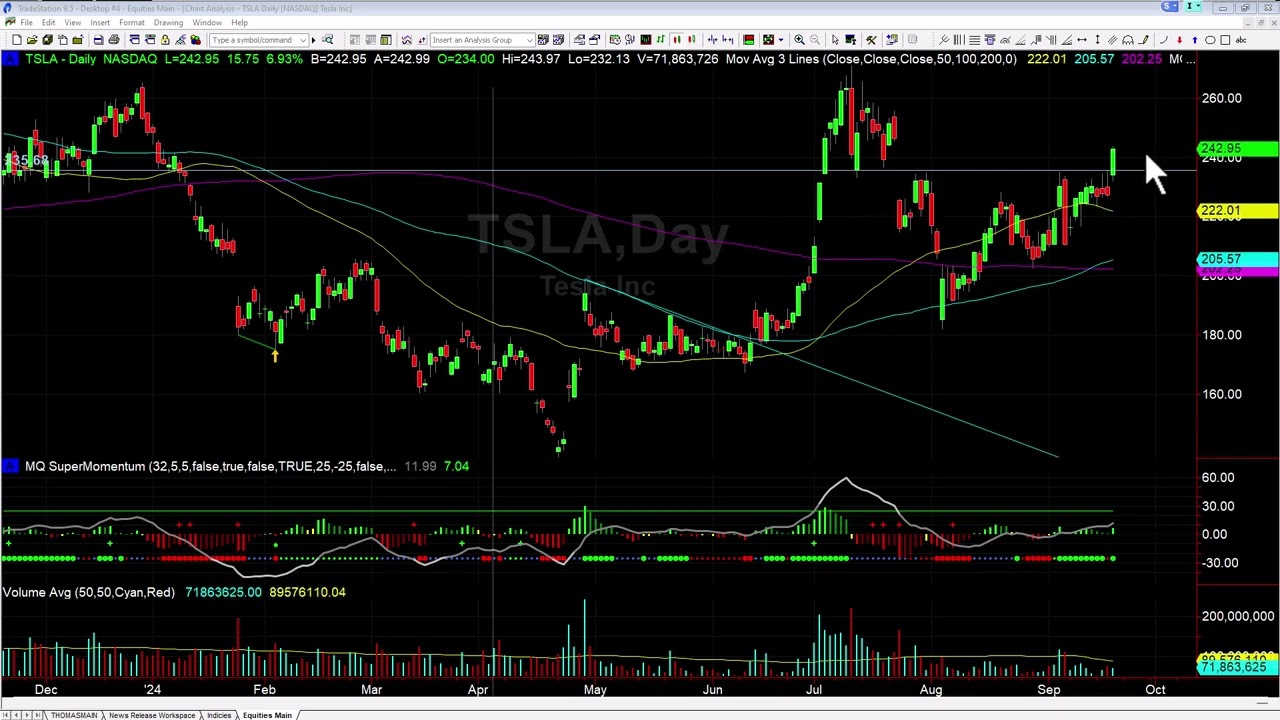 Breakout Trades in META and TSLA - Base Camp Trading
