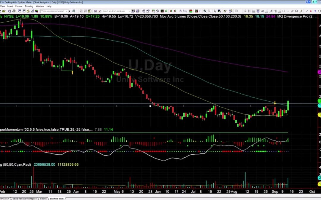 Videos - Base Camp Trading