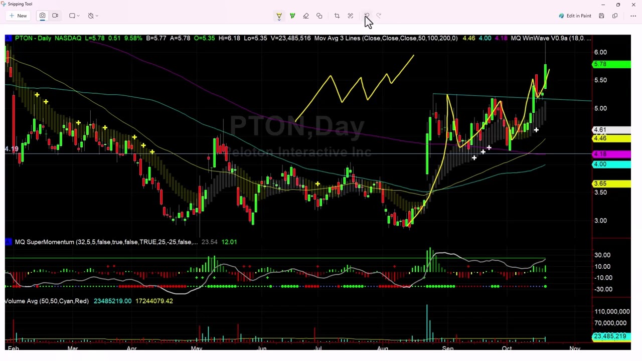 200% in PTON Here Is Why I Went Long - Base Camp Trading