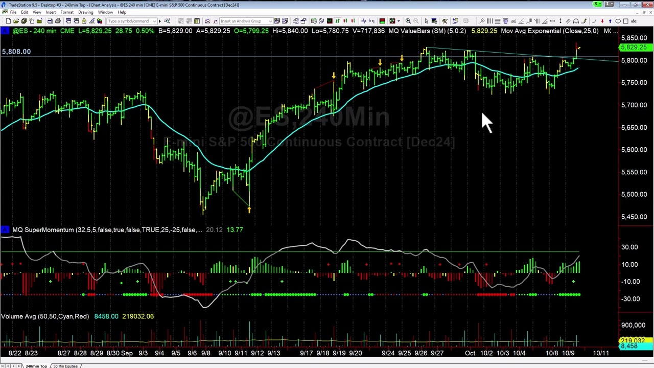 Breakout Trades in ES - Base Camp Trading
