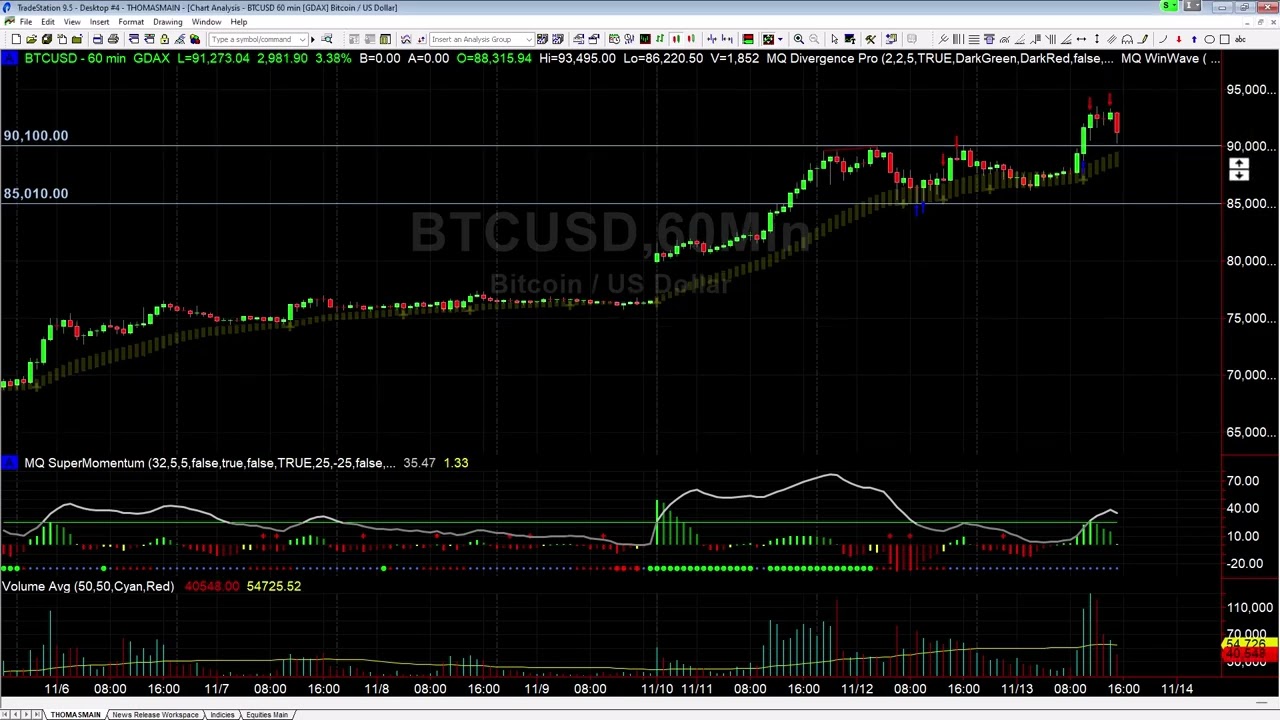 Taking off Bitcoin Leverage What's Next - Base Camp Trading