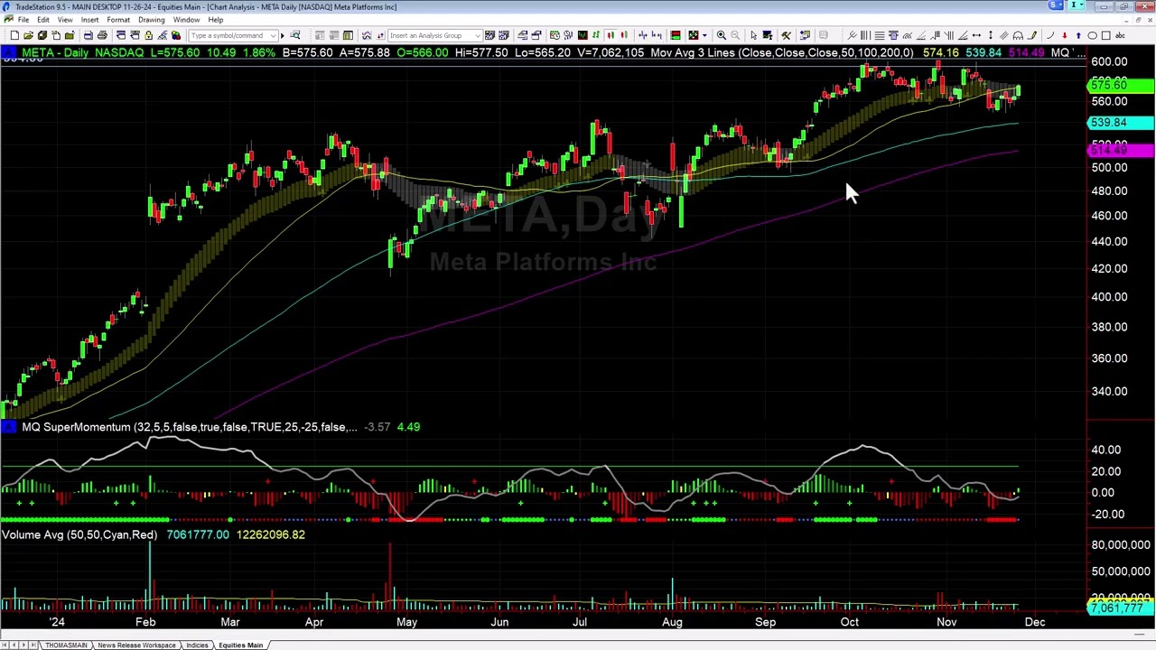 What's Next for META - Base Camp Trading