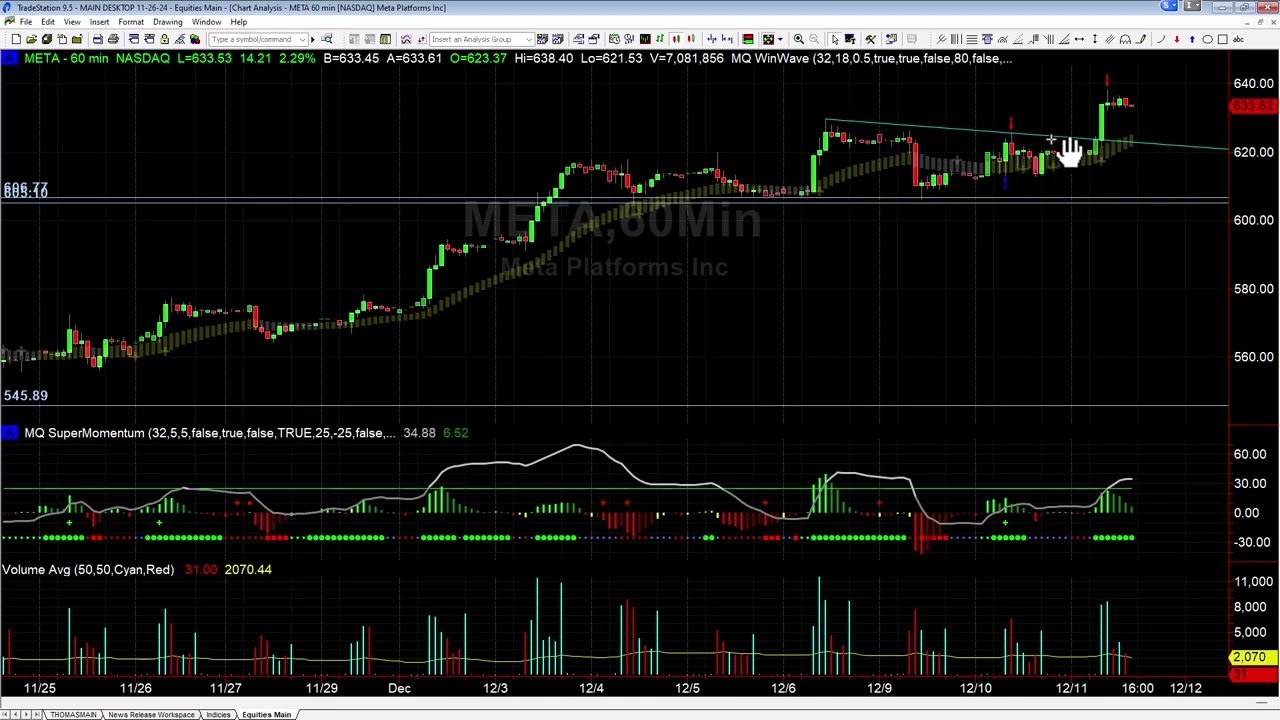 META Trades from Trading Room - Base Camp Trading