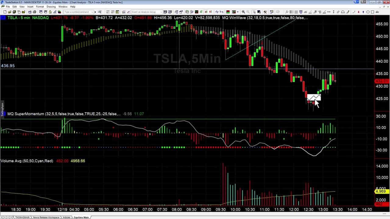 TSLA Short During Market Chop - Base Camp Trading