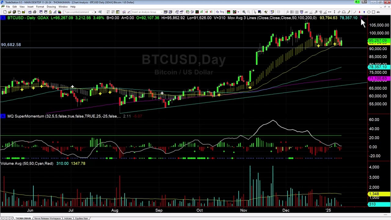 Watching Support in BTC - Base Camp Trading