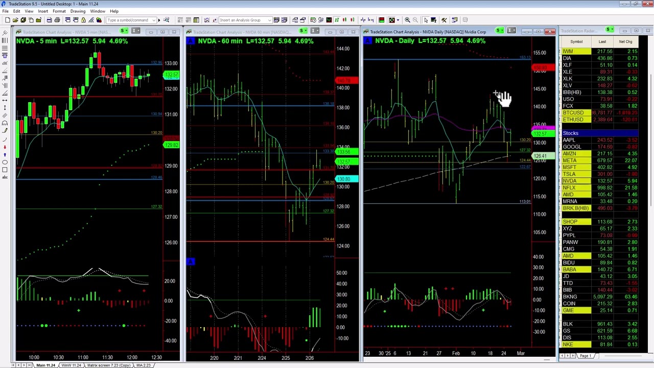 NVDA Earnings after Close - Base Camp Trading