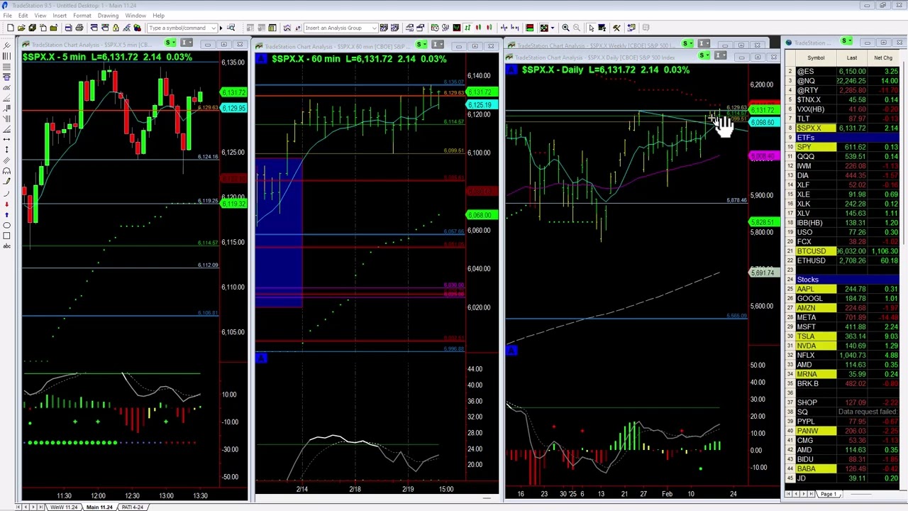 Breakout depends on FOMC - Base Camp Trading