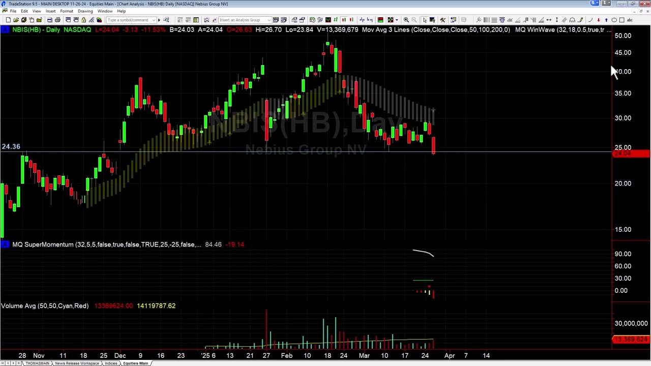 NBIS Daily Breakout Explained - Base Camp Trading
