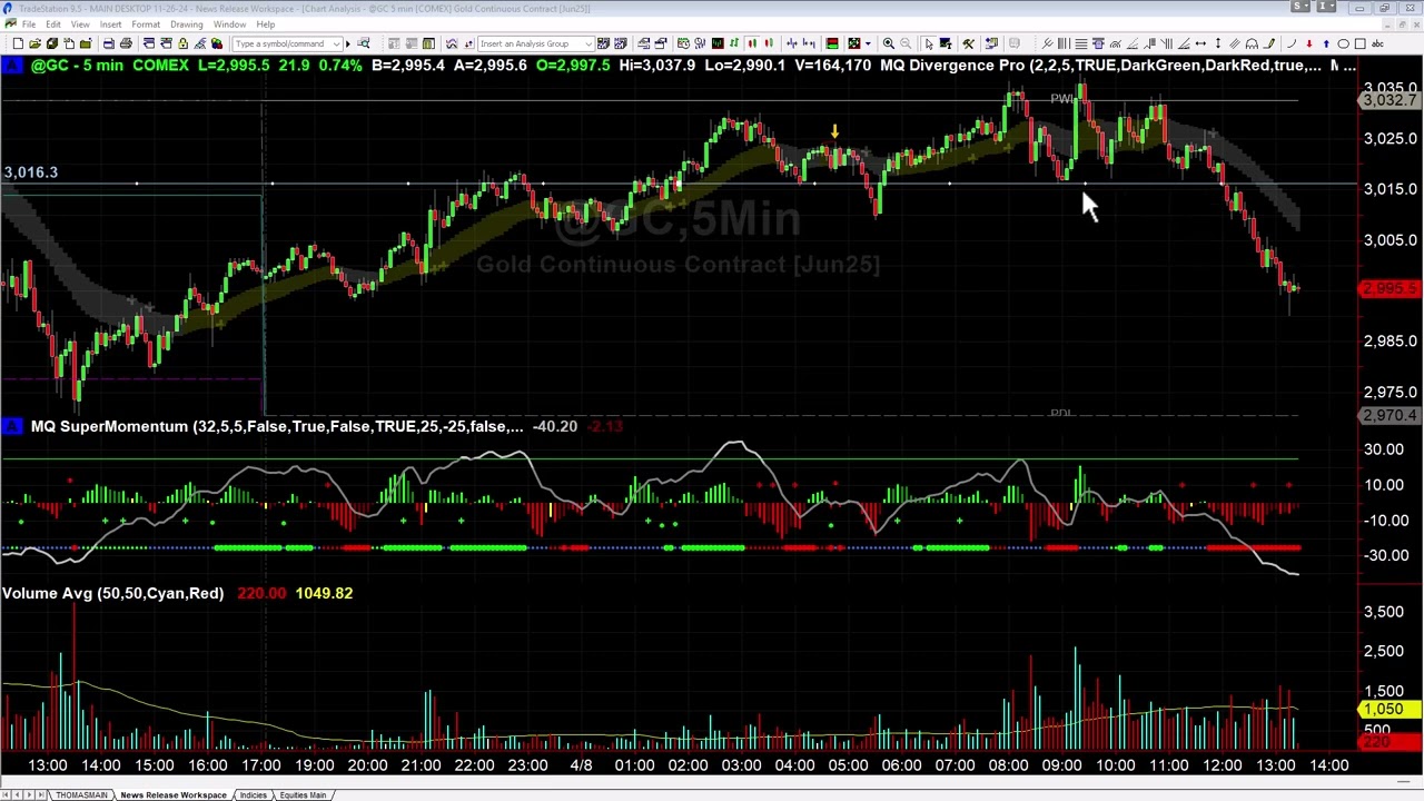 Gold Breakout from Trading Room - Base Camp Trading
