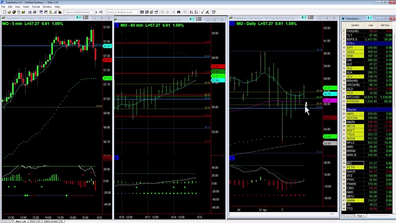 Secure with MO Dividend - Base Camp Trading