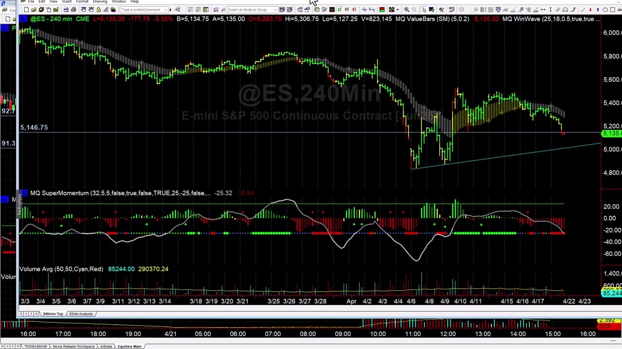 Shorts in PLTR Explained - Base Camp Trading
