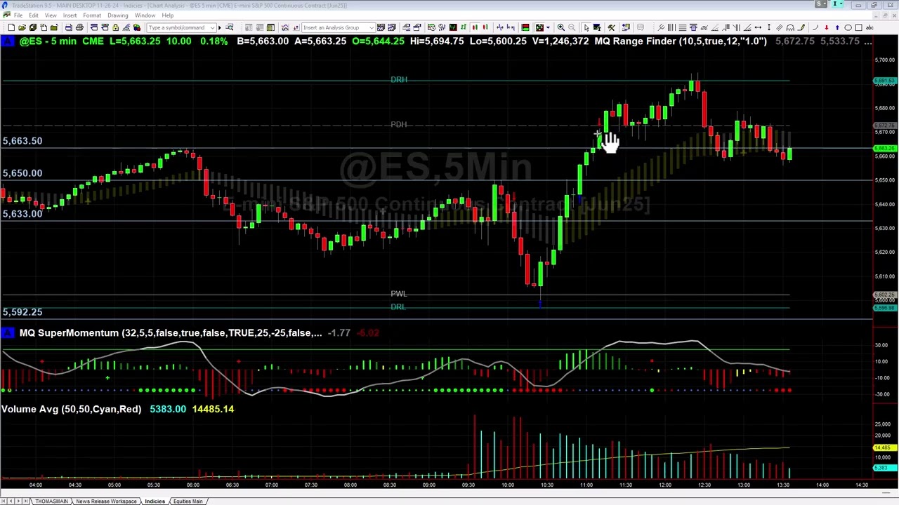 Trading the ES Both Long and Short - Base Camp Trading