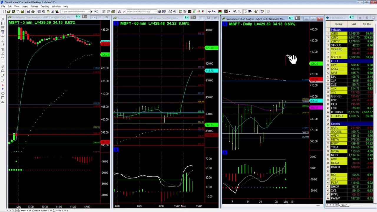 Trading MSFT Earnings - Base Camp Trading