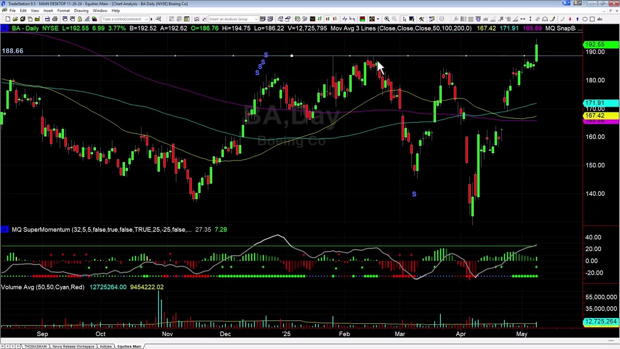 BA Breakout Initial Targets Hit - Base Camp Trading