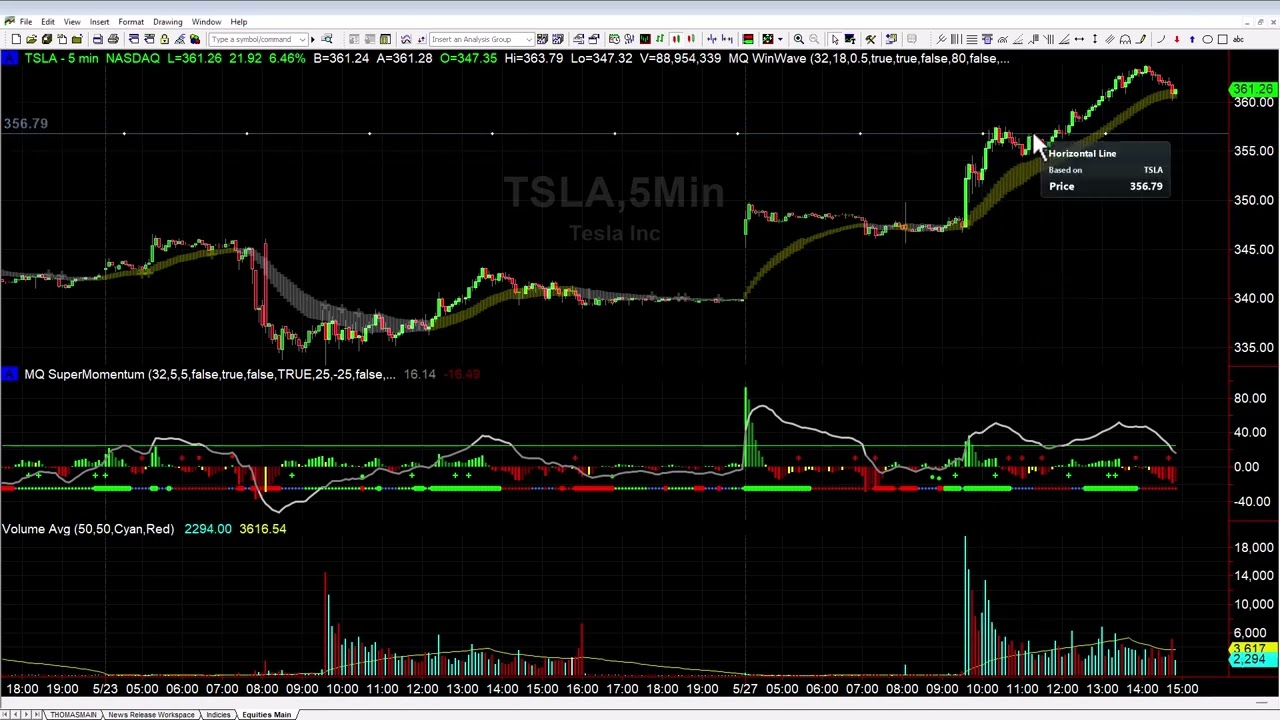 Breakouts in Tesla with Multiple Entries - Base Camp Trading
