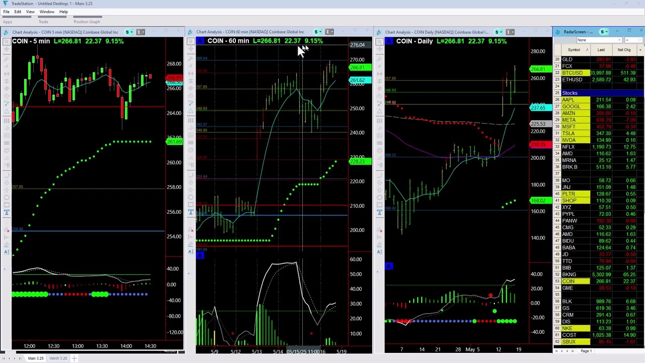 Bullish Volatility in COIN - Base Camp Trading