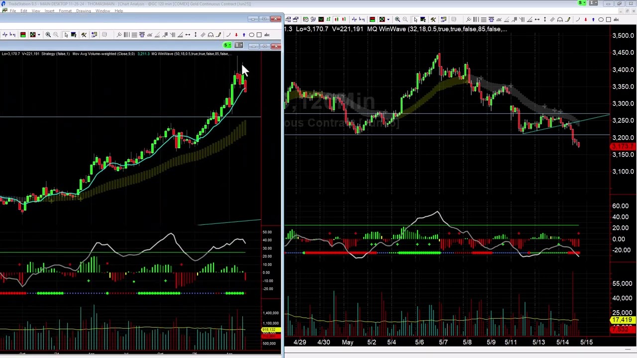 Gold Breakout Triggered - Base Camp Trading