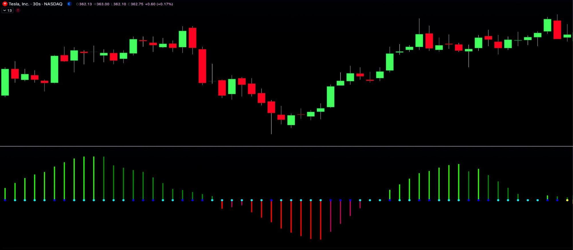 MQ VBT Indicator - MQ Volume Breakout Trigger - Base Camp Trading