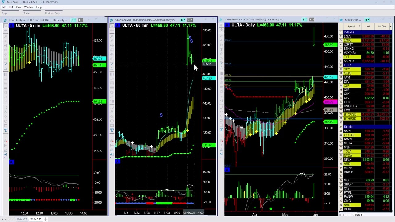 ULTA Earnings Surprise - Base Camp Trading