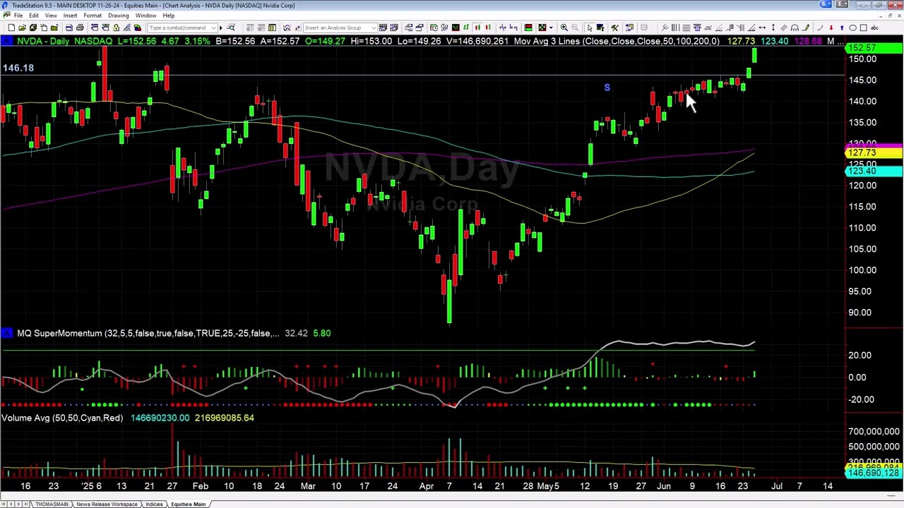 Breakouts in NVDA and CRWD Next Targets - Base Camp Trading