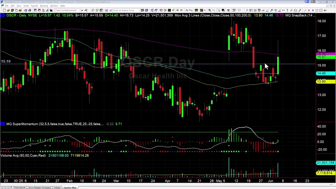 OSCR Breakout Explained - Base Camp Trading