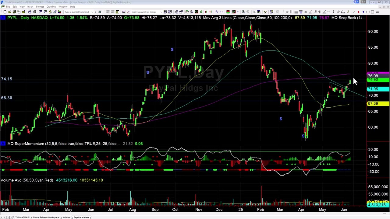 PYPL Initial Targets Hit - Base Camp Trading