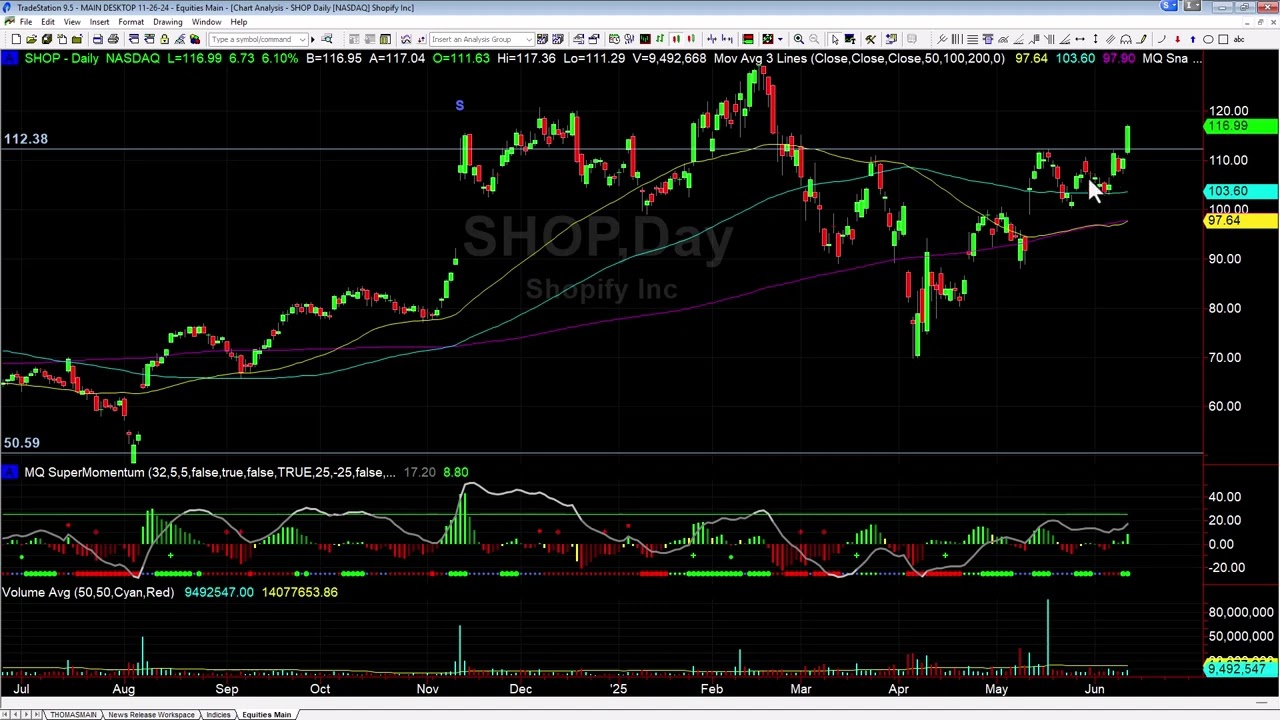 SHOP Trade Setup Explained - Base Camp Trading