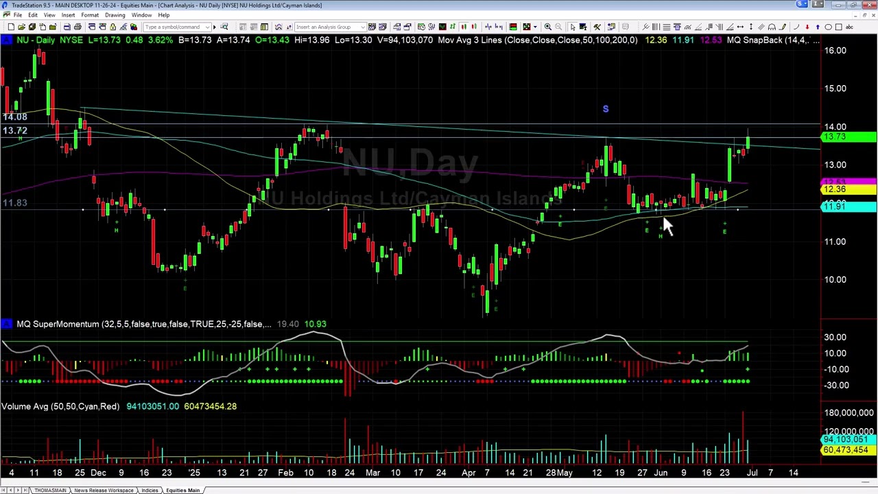 Watching NU for More Upside - Base Camp Trading