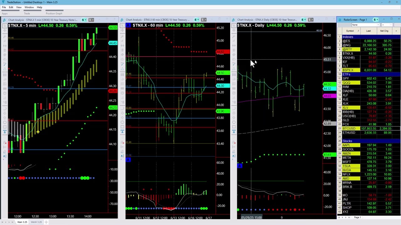 Watching the 10 year Treasury yield - Base Camp Trading