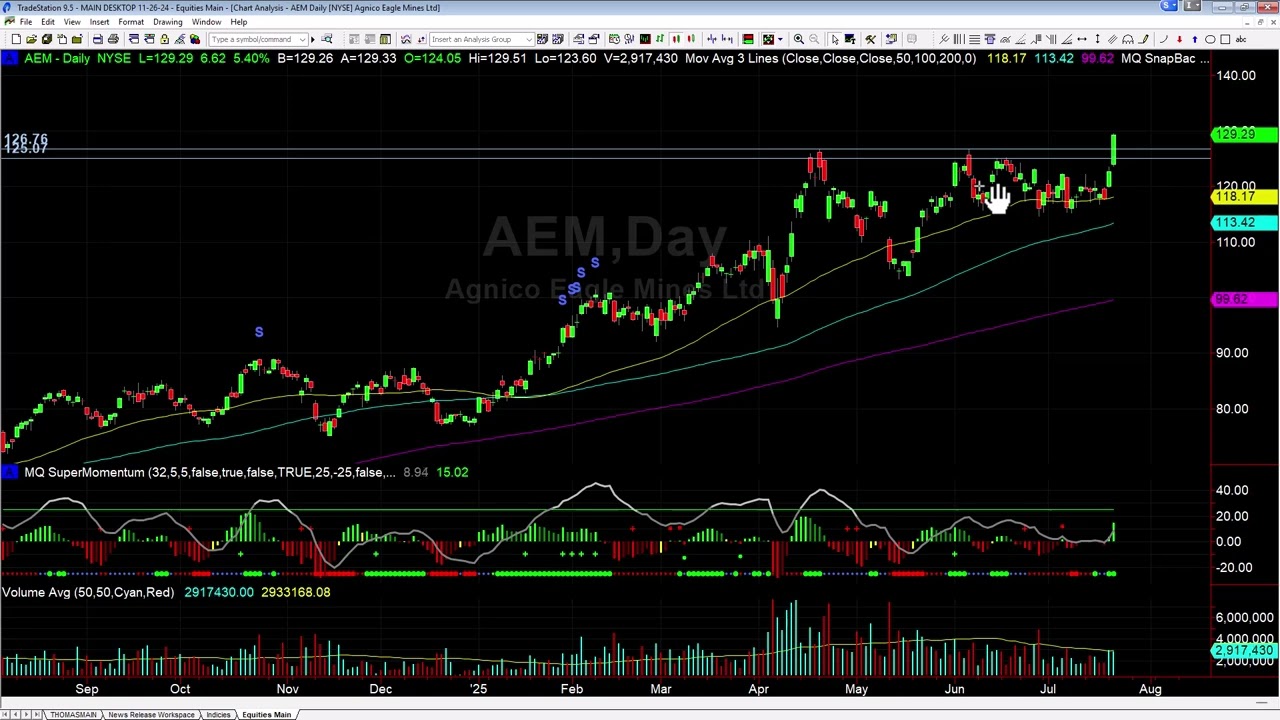 AEM Breakout Explained and Next Targets - Base Camp Trading